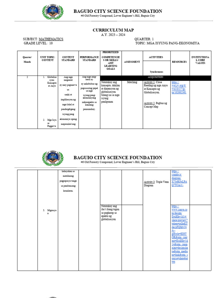 Curriculum Map Format | PDF