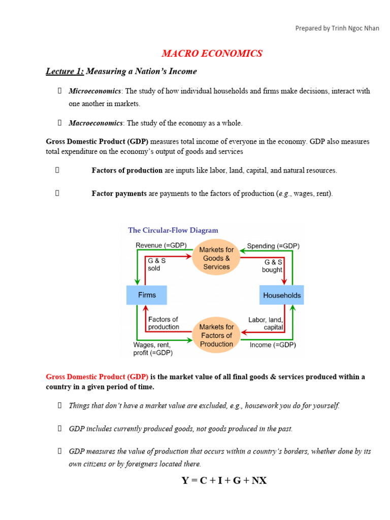 Understanding GDP and CPI Fundamentals | PDF | Cost Of Living ...