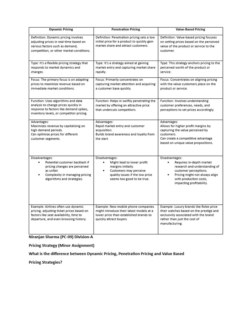 Dynamic Pricing | PDF | Pricing | Prices Dynamic Pricing | PDF | Pricing | Prices