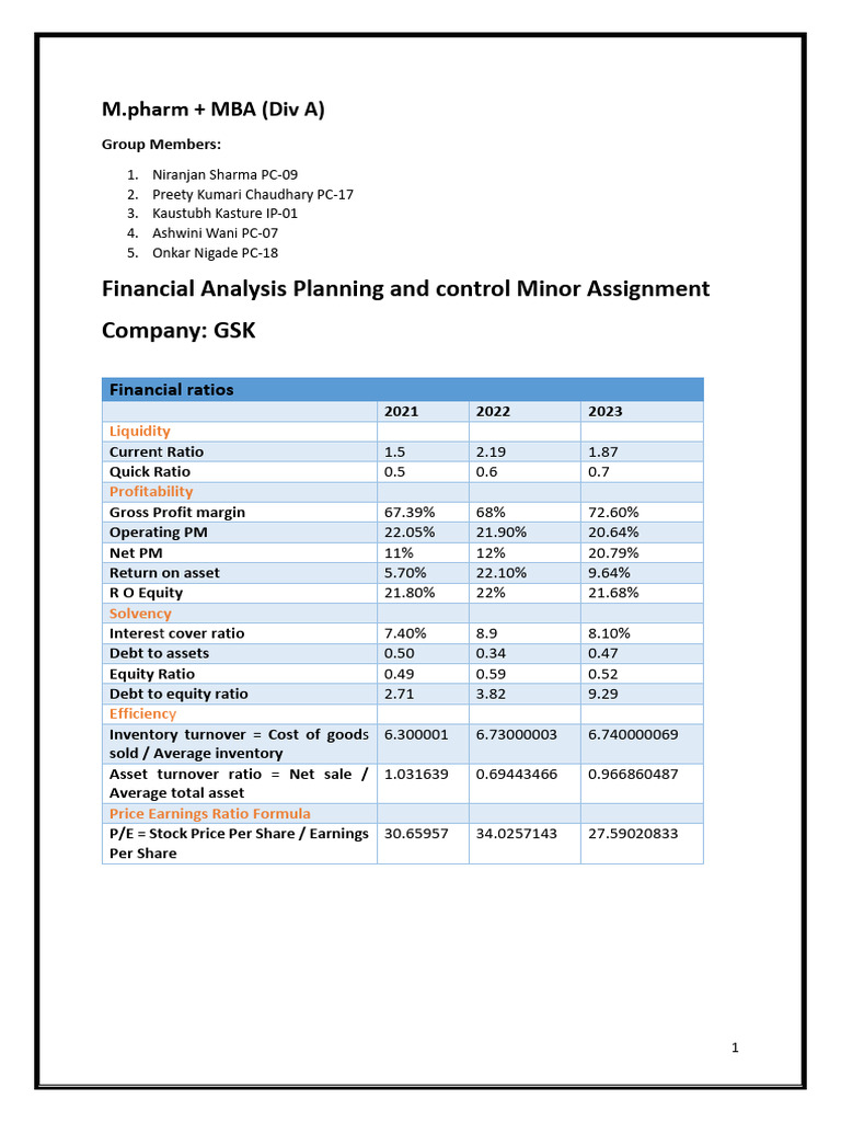 Financial Ratio GSK | PDF | Price–Earnings Ratio | Stocks