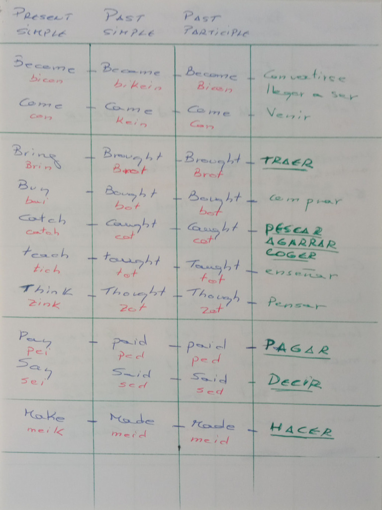 7C - Irregular Verbs1 | PDF