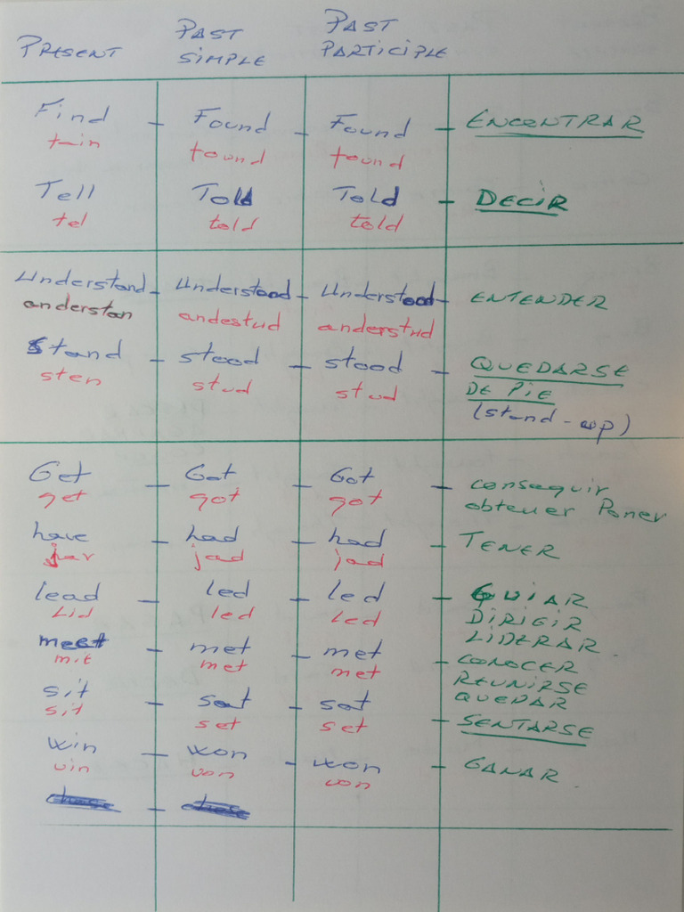7C - Irregular Verbs2 | PDF