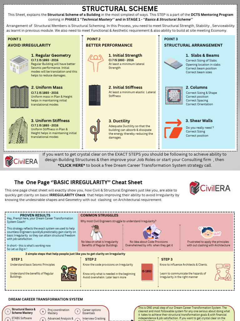 Structural Scheme Cheat Sheet | PDF | Beam (Structure)
