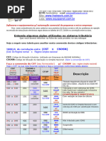 Diferenças entre CFOP 5405 e 5102 | PDF