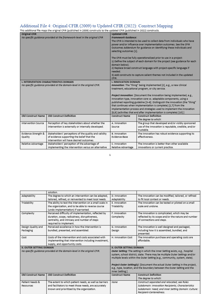 2022 1245 Moesm4 Esm | PDF | Innovation | Incentive