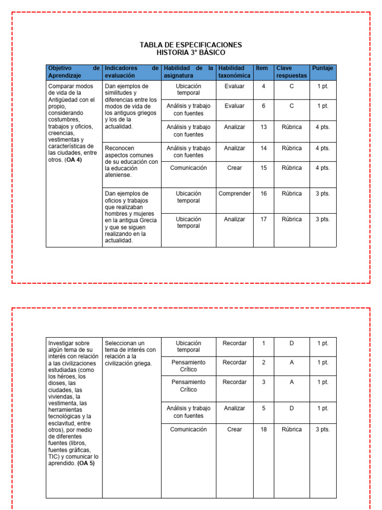 Tabla de Especificaciones - Evaluación 1 - Historia, Geografía y Ciencias Sociales | PDF ...