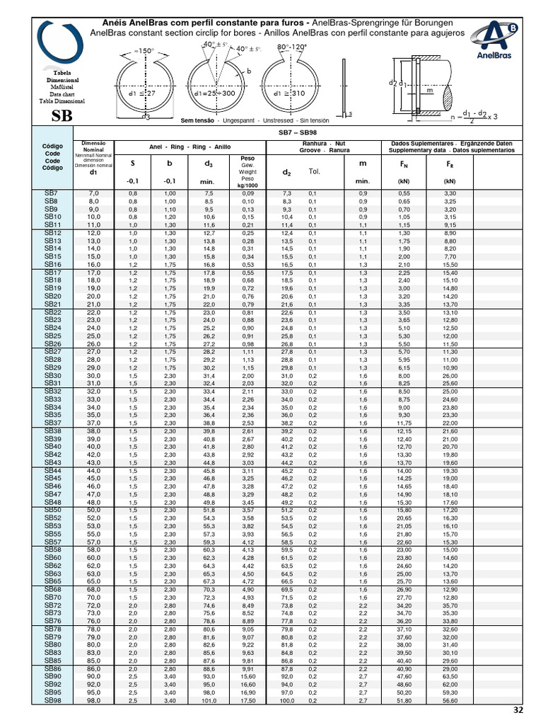 Constant Section Circlips Data | PDF | Metrology