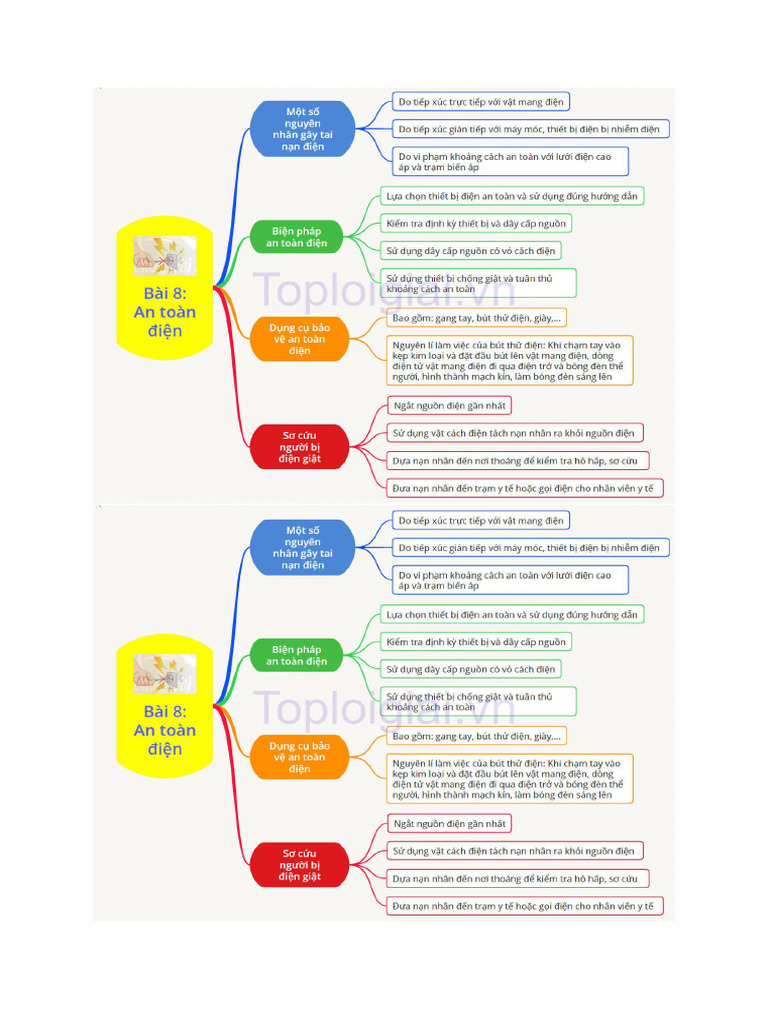 Sơ Đ Tư Duy Bài 8-9-10-12 | PDF