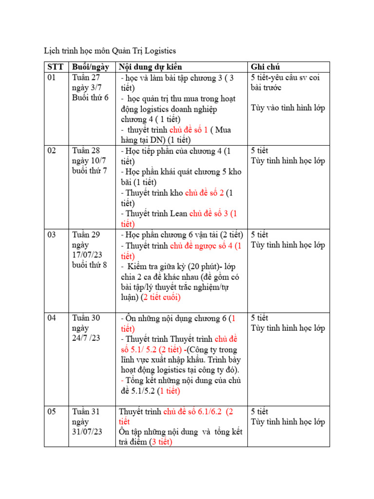 Lịch trình học QT Logistics | PDF