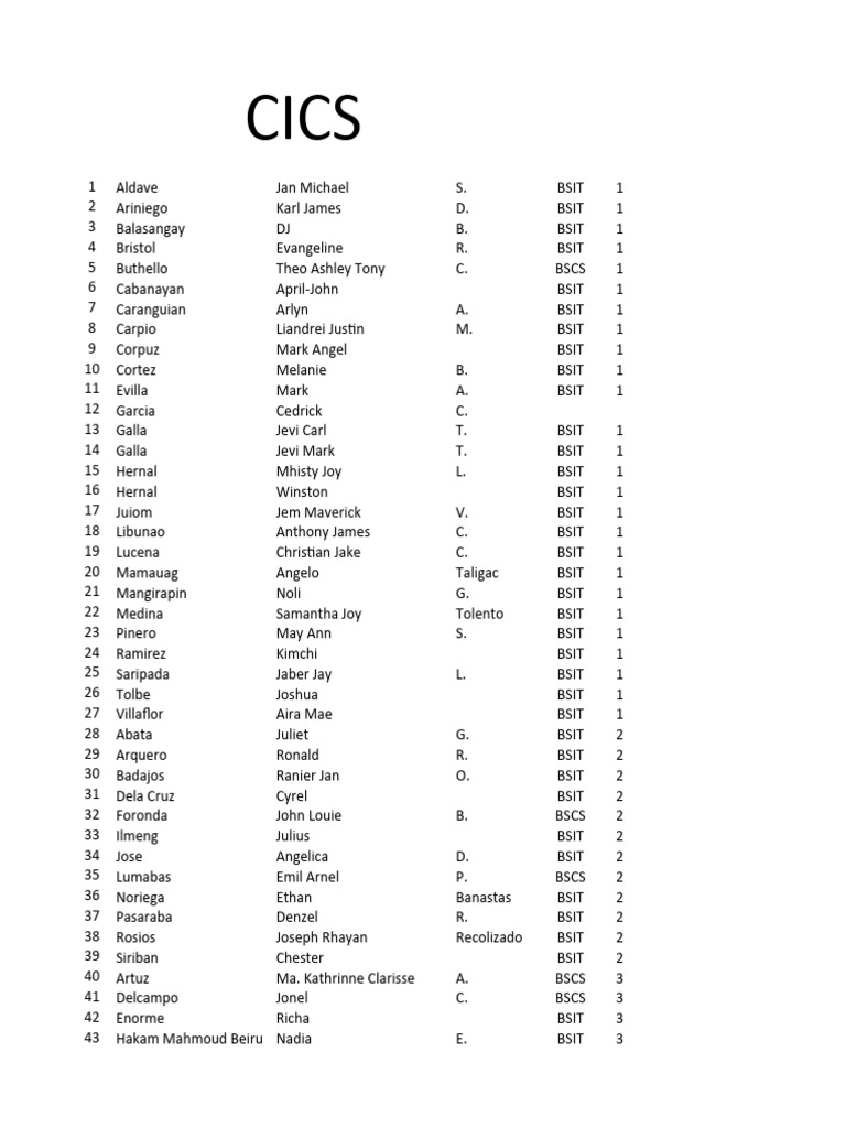 Cics Attendance 2 | PDF
