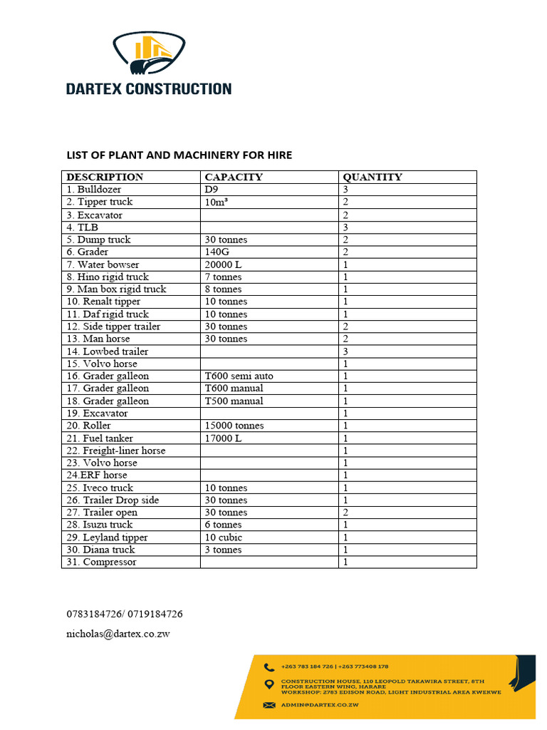 LIST OF PLANT | PDF