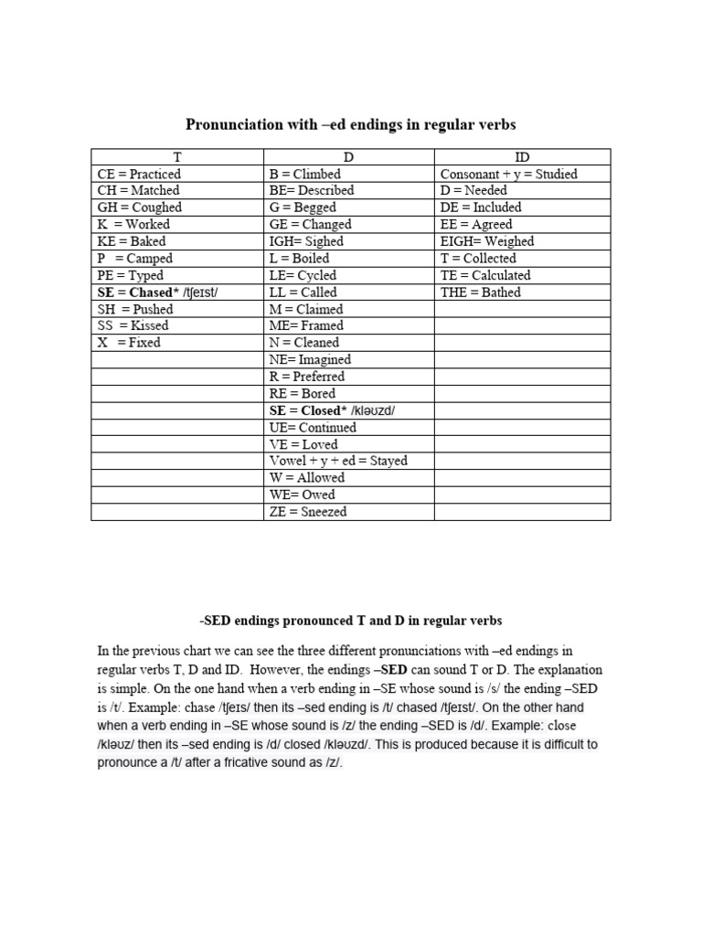 Pronunciation of -ed Endings in Verbs | PDF | Linguistics | Languages