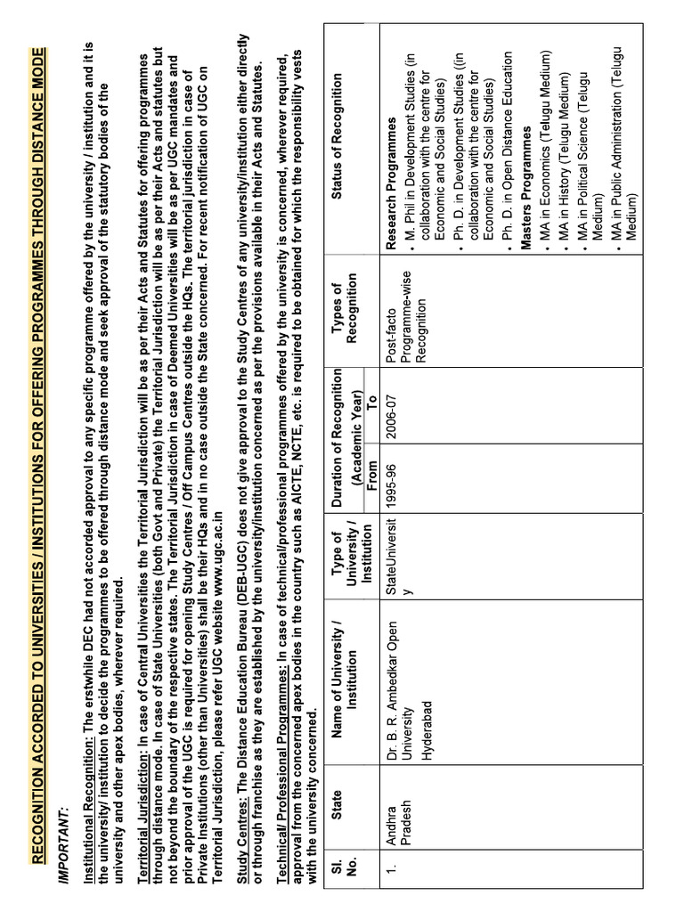 SCDL (Symbiosis Center For Distance Learning) RECOGNISITON of COURCES | PDF