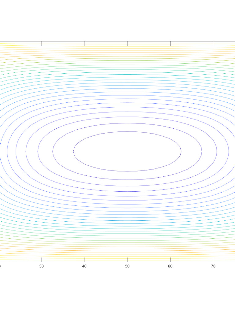 MATLAB | PDF