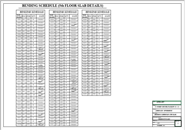 Bending Schedule (5Th Floor Slab Details) | PDF | Home & Garden ...
