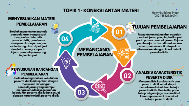 Topik 1-Koneksi Antar Materi-PPA 2-Hanny Nurhikma | PDF