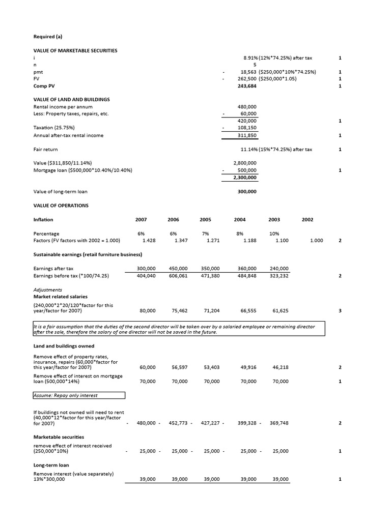 Valuations - Awethu - Solution | PDF | Price–Earnings Ratio | Interest