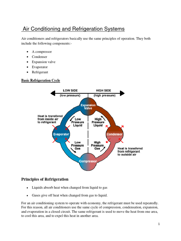 Basic Air Conditioning System.2022 Notes | Download Free PDF | Air ...