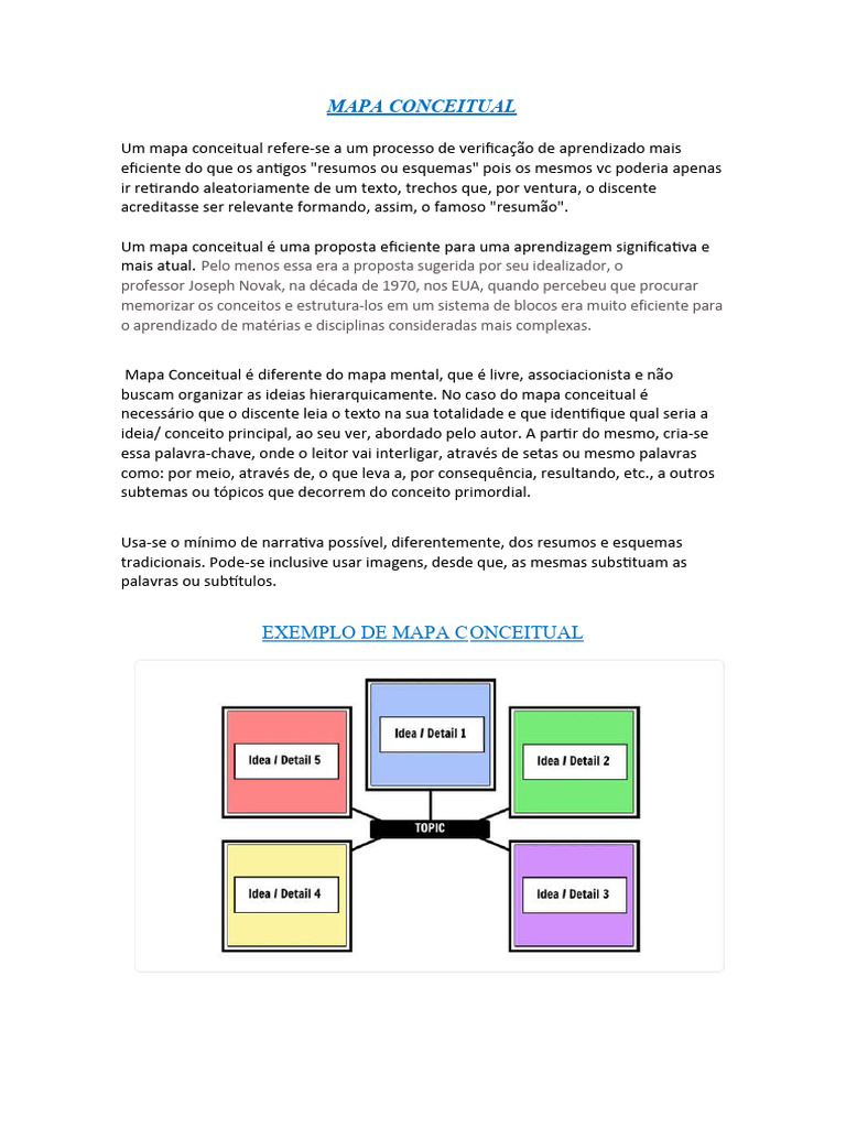 Mapa Conceitual | PDF
