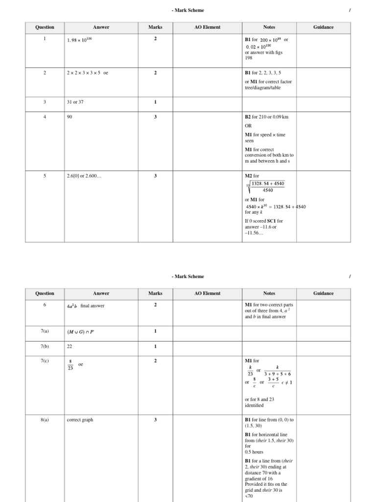 Number EXD Markscheme2 | PDF