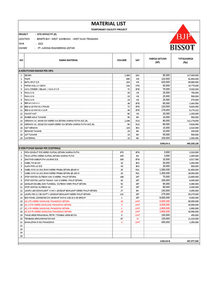Kebutuhan Material Site Office | PDF