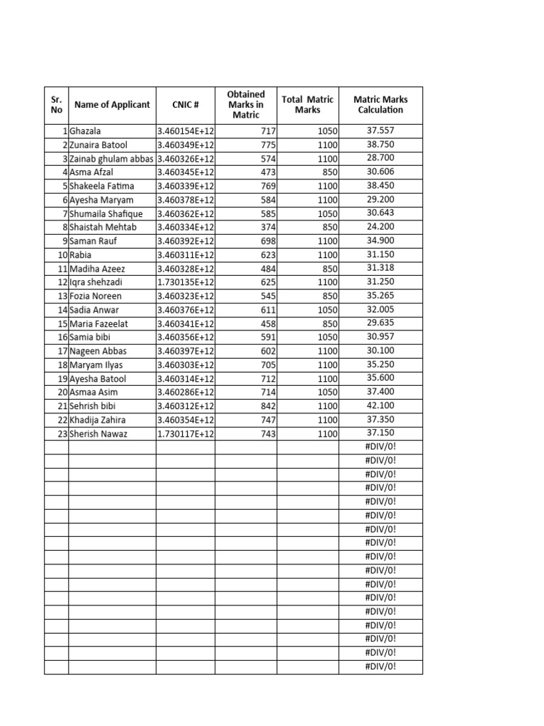 PST Merit Calculation Sheet GGPS Raan | PDF