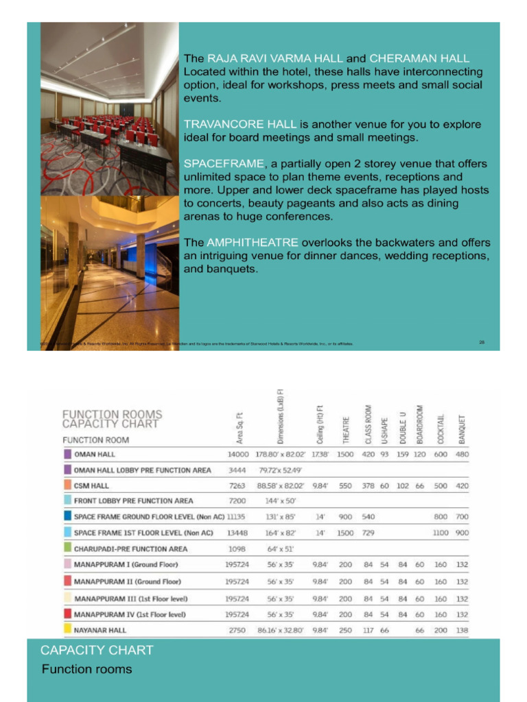 Le Meridien Kochi Pages 1-34 - Flip PDF Download - FlipHTML5 | PDF