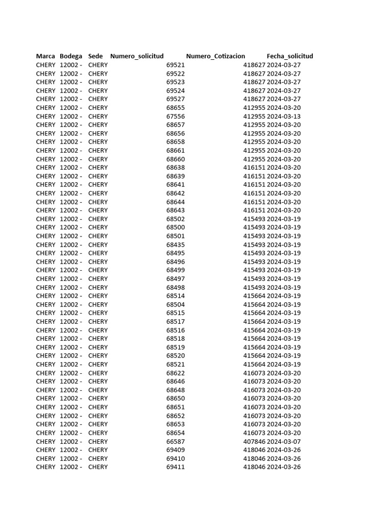Ejecutar Consulta - CRM DMS (4) | PDF | Motor Vehicle | Automotive ...