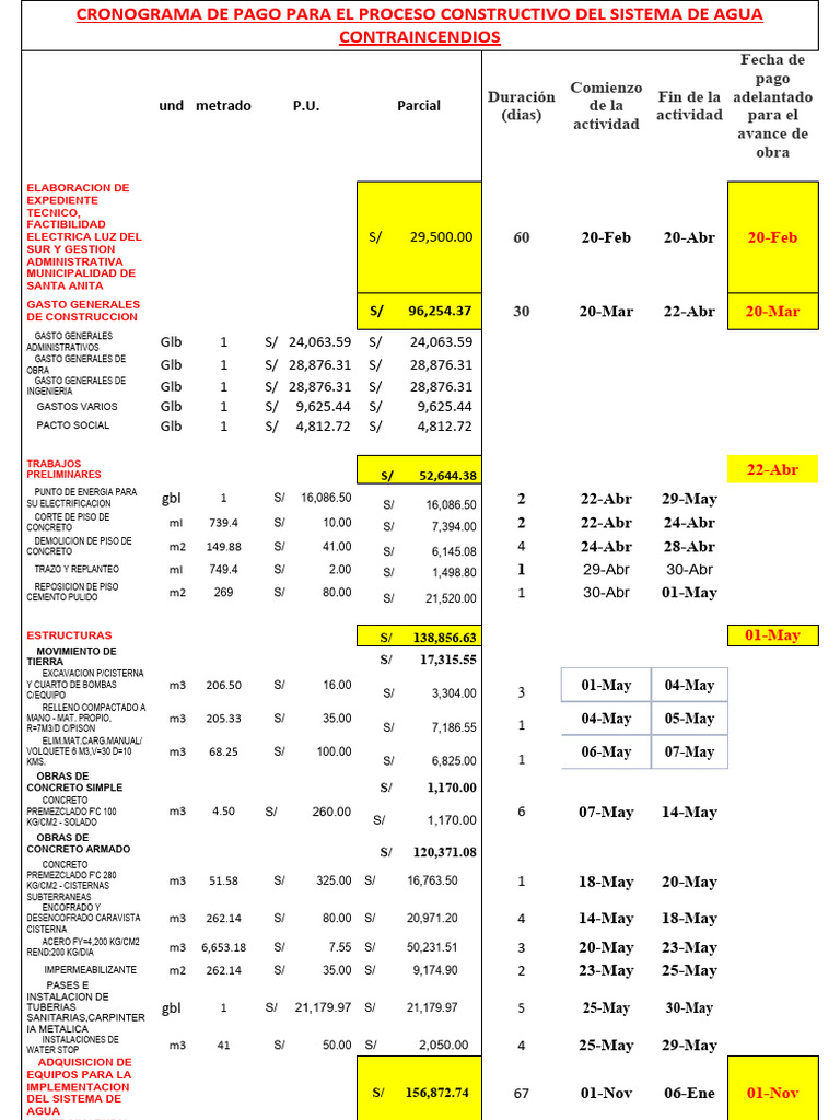 CRONOGRAMA DE PAGO PARA EL PROCESO CONSTRUCTIVO DEL SISTEMA DE AGUA CONTRAINCENDIOS - COLEGIO ...
