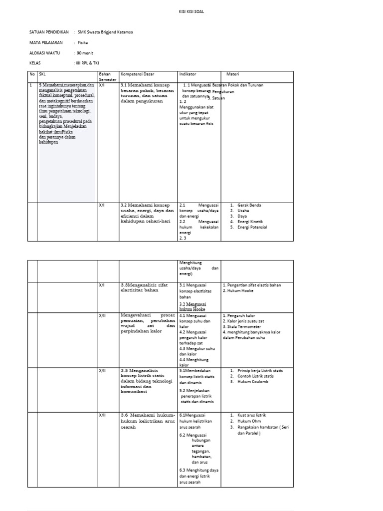 Kisi2 Fisika Uas Kelas Xii | PDF