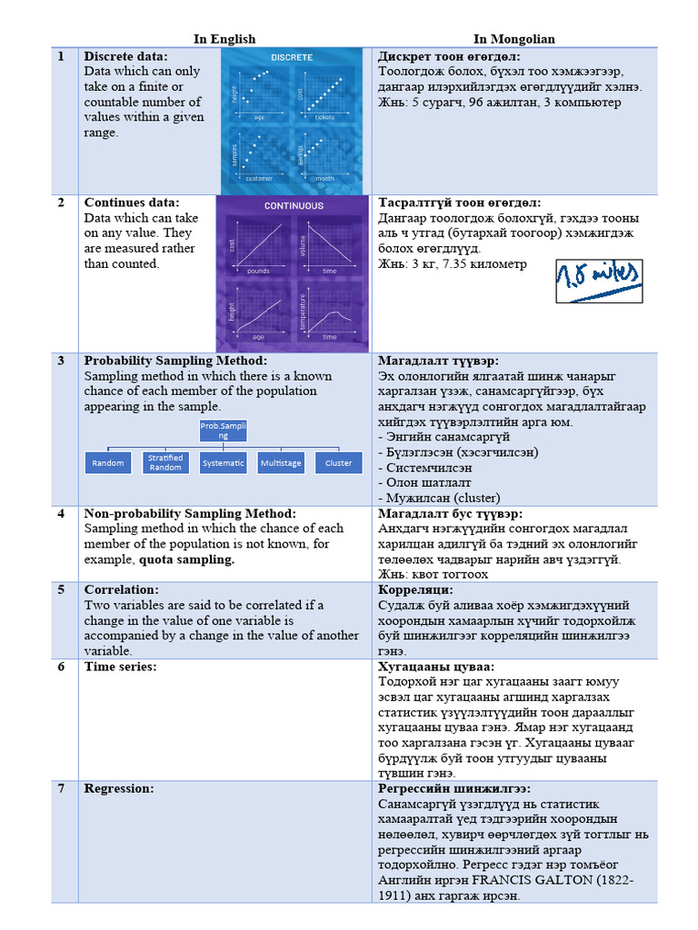 Ch4a, B Glossary | PDF