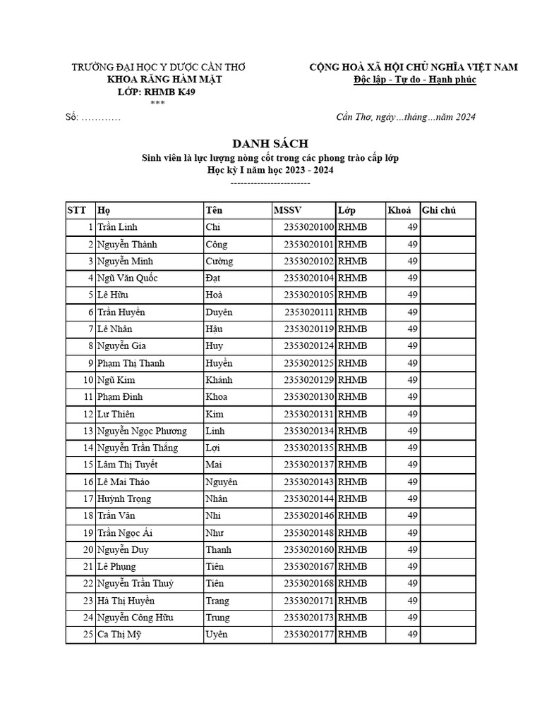 Danh sách nòng cốt RHMB 49 HKI | PDF