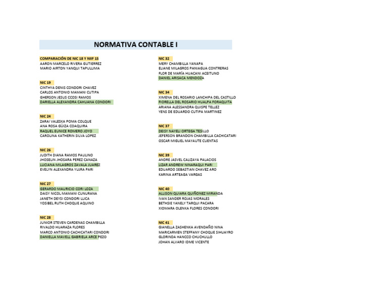 Normativa Contable I | PDF