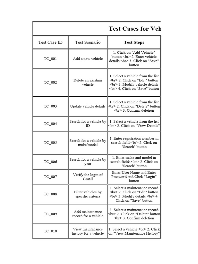 Test Cases For Vehicle Management System | PDF | Password | Gmail