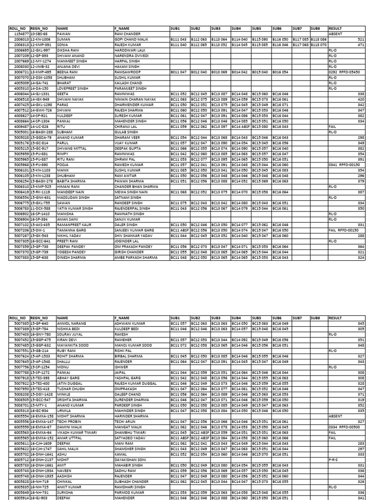 BCA 1st Sem Detail DEC20 | PDF