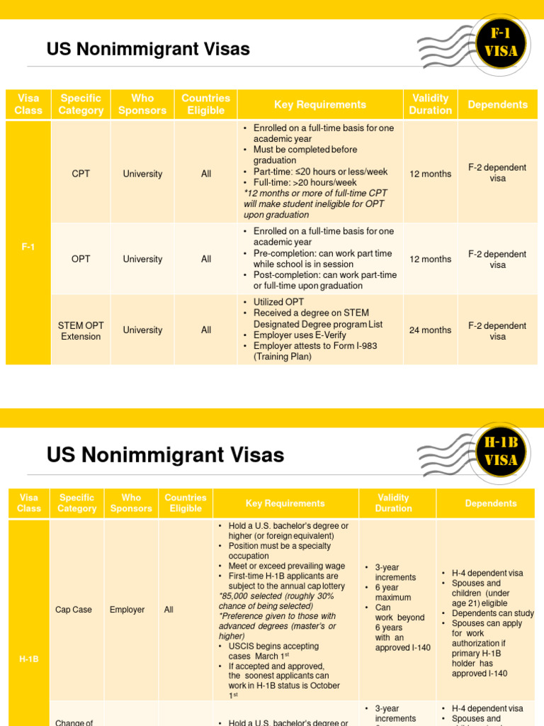 Types of U.S. Visas | PDF