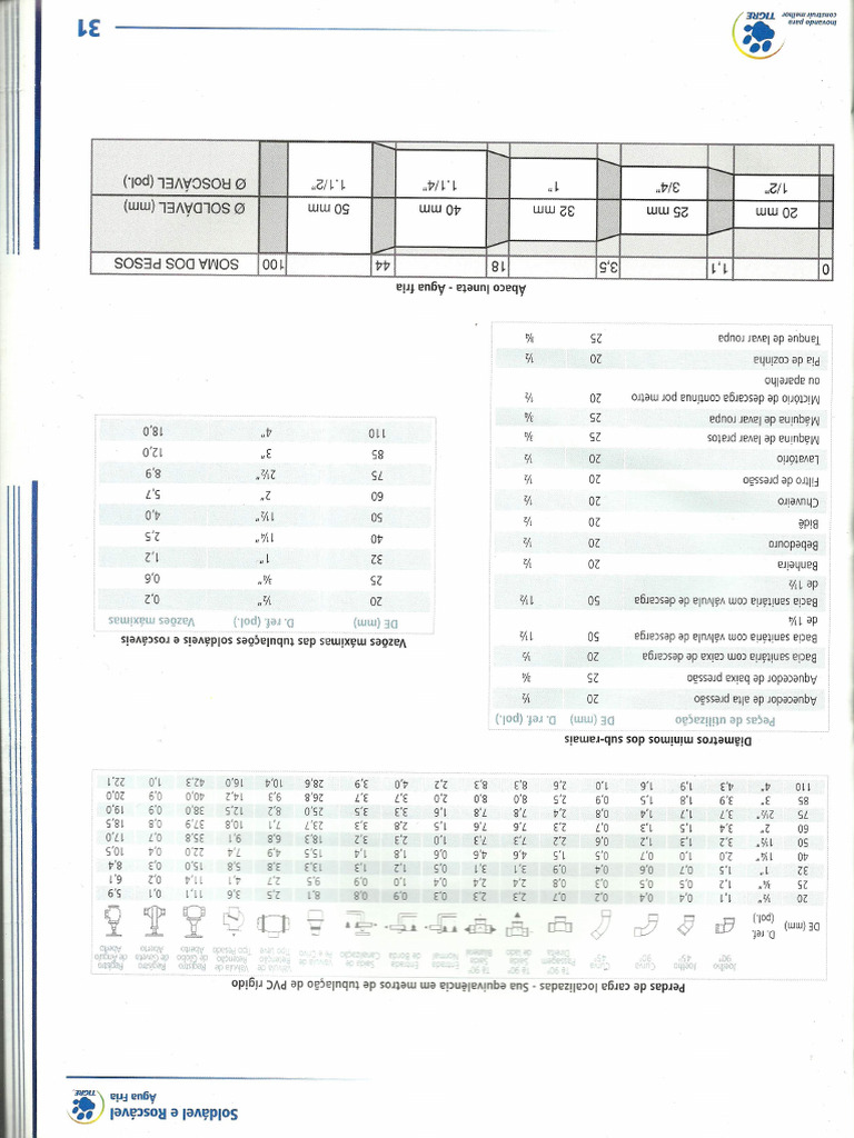 Agua Fria. TABELA | PDF