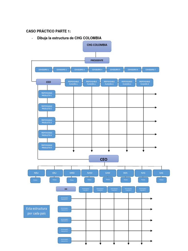 Estructura CHG | PDF
