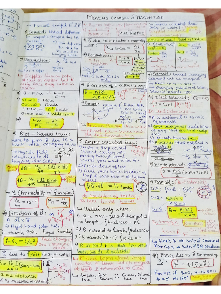 Magnetic field | PDF