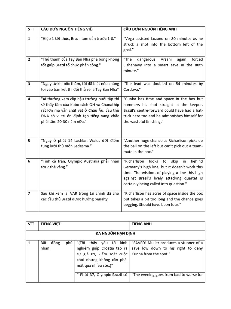 Câu Đơn Ngu N, Câu Đa Ngu N | PDF