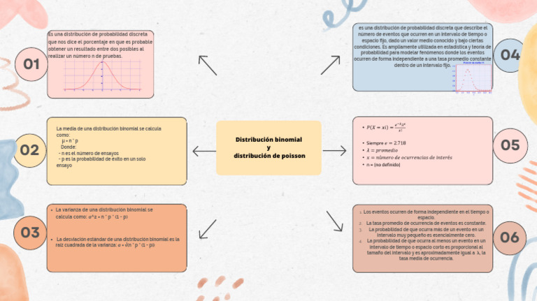 Mapa Mental Distribucion | Descargar gratis PDF | Probabilidad | Matemáticas