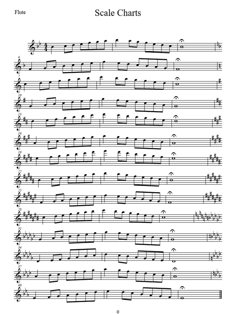 Scales 1 | PDF