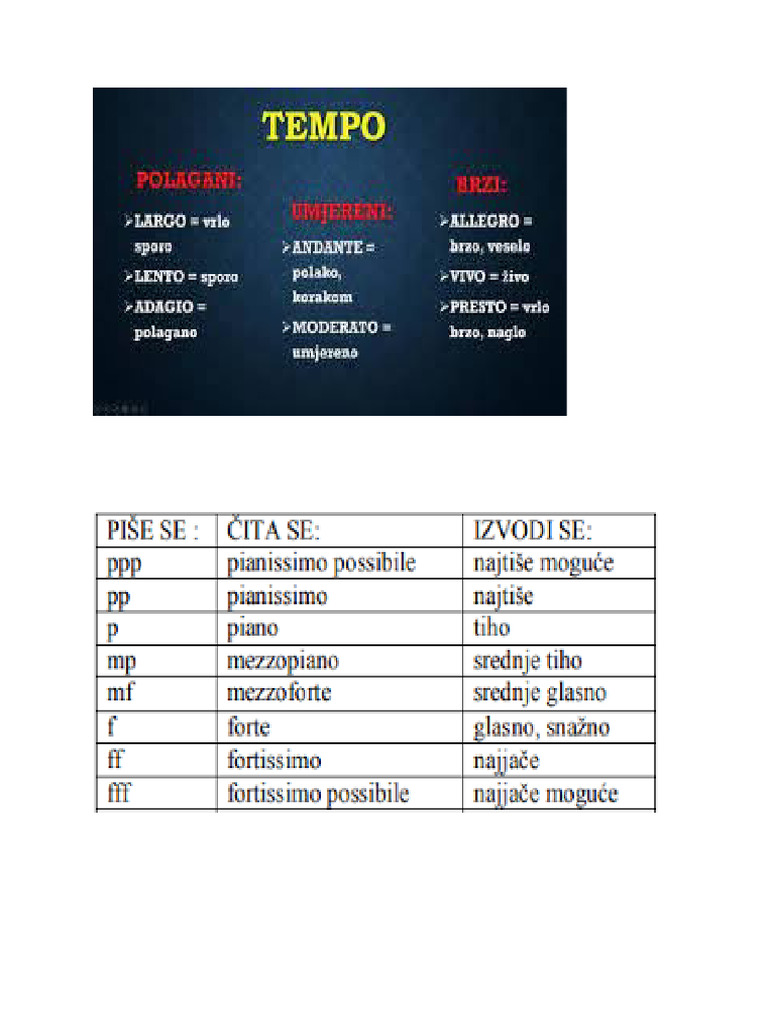 dinamika i tempo | PDF