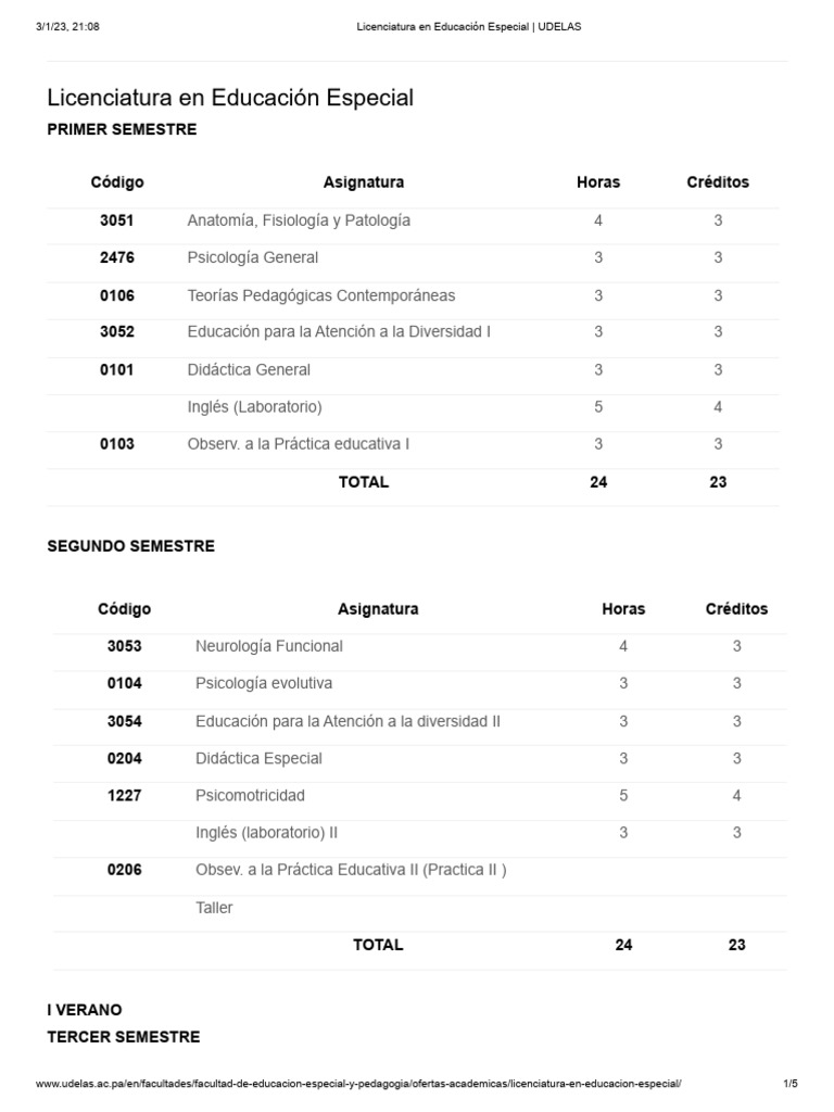 Licenciatura en Educación Especial - UDELAS Programa de Estudio | PDF | Discapacidad intelectual ...