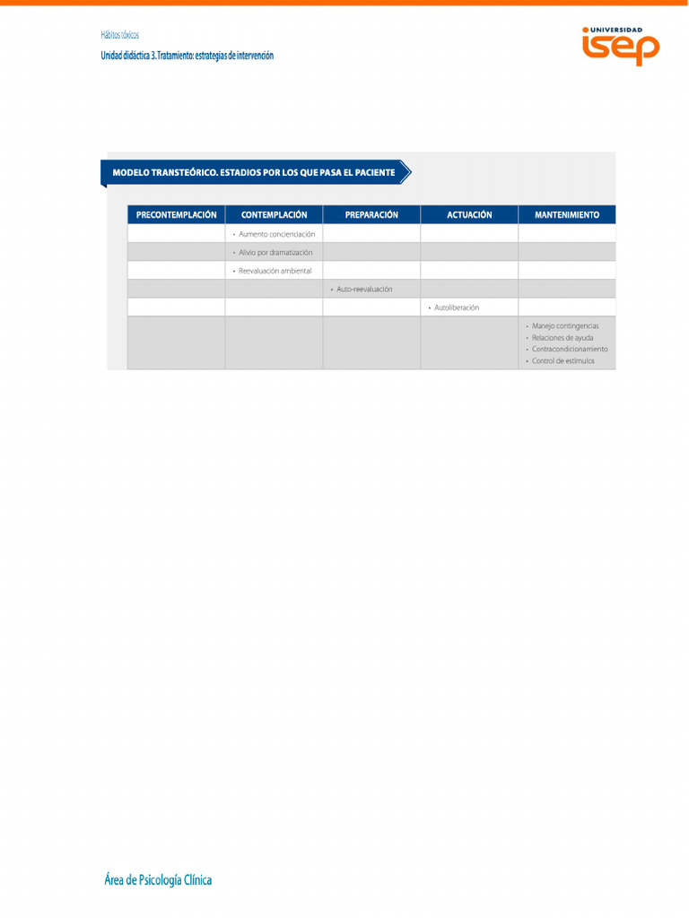 MTPC_M13_UD03_modelo-transteorico-estadios-por-los-que-pasa-el-paciente ...