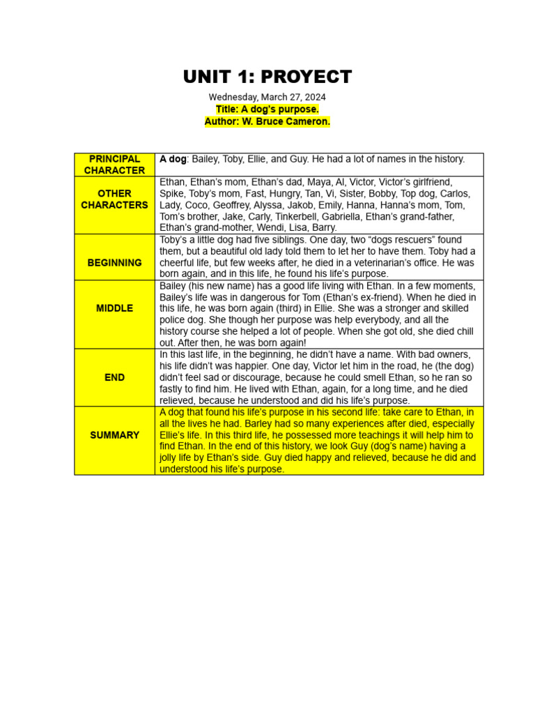 Summary of Book ''A Dog's Purpose'' and Writer | PDF