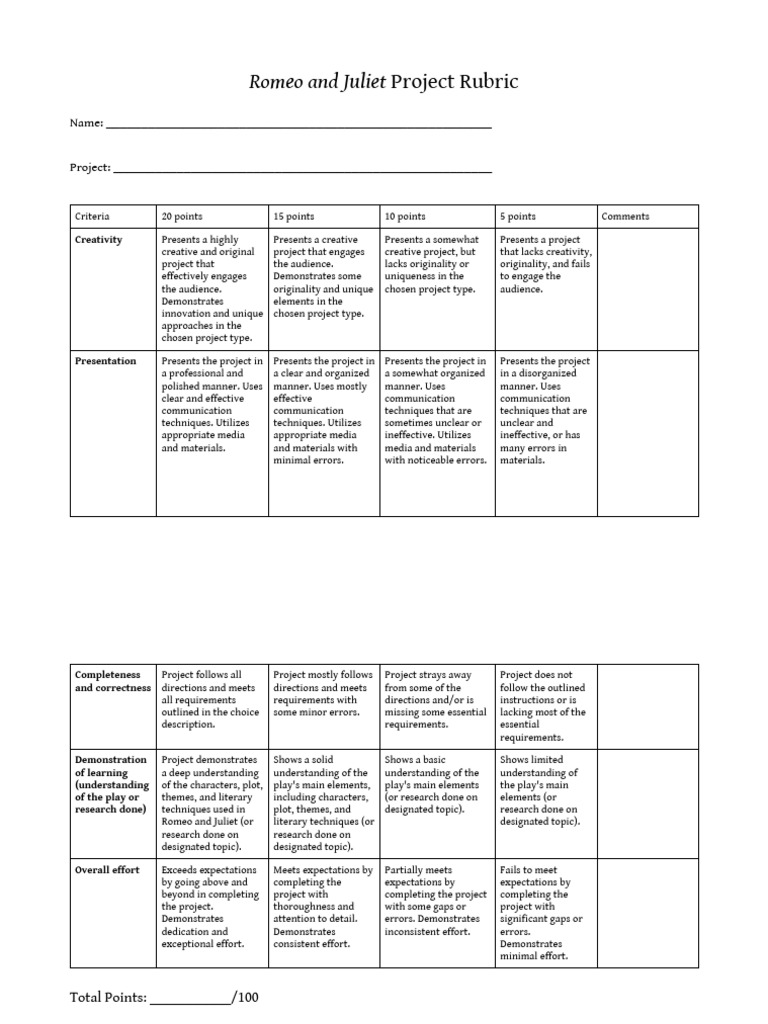 Romeo and Juliet Project Rubric | PDF | Human Communication | Cognition
