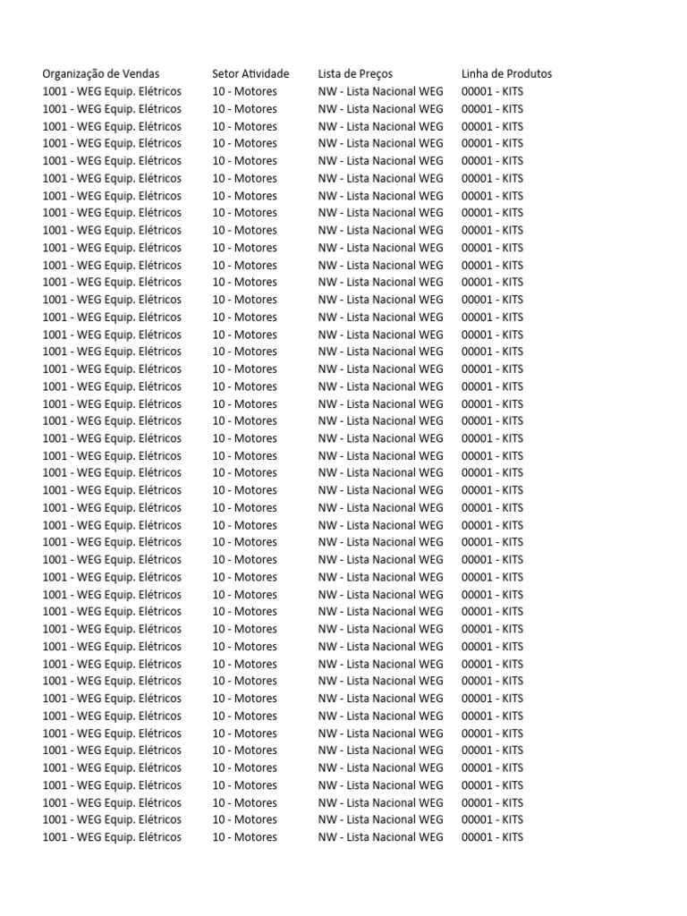 Lista Completa Com NCM Ipi Cod Barra - NW - 2022 | PDF