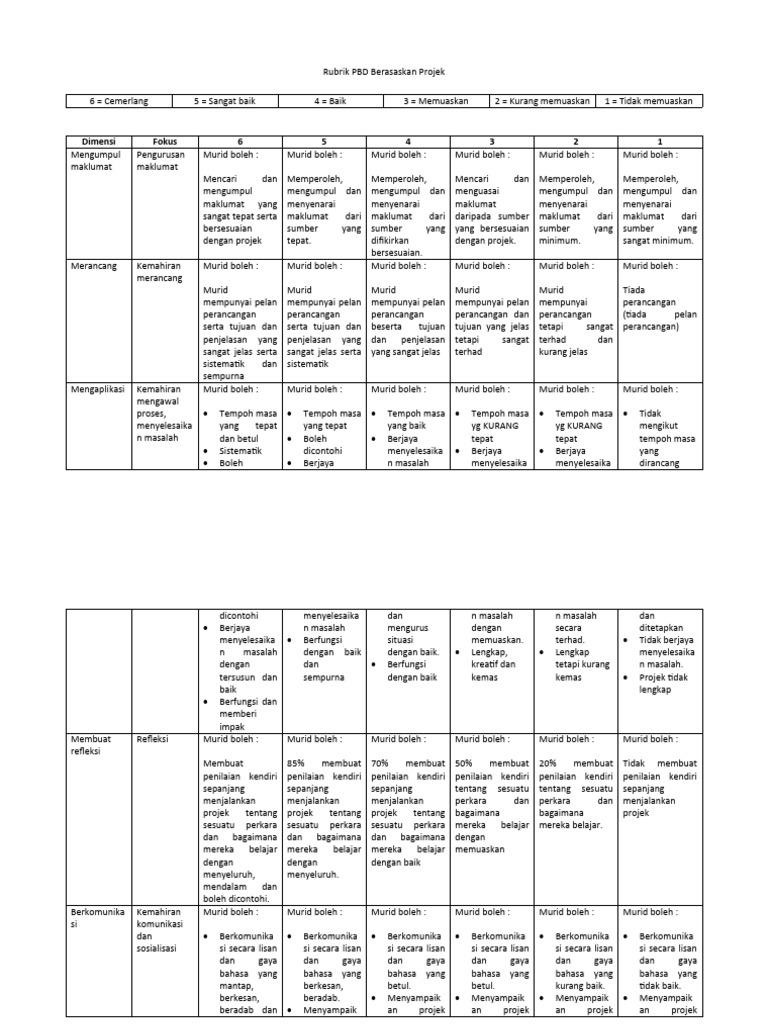 Rubrik PBD Berasaskan Projek | PDF