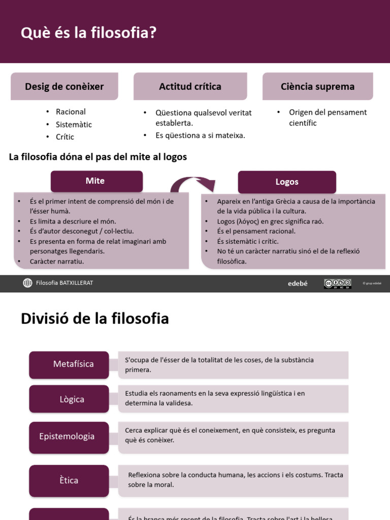 Resum I Esquema Tema 1 2 | PDF